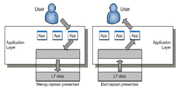 Aplication Layer