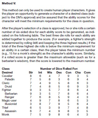 GROGNARDIA: What's the Point of Ability Scores? (Part I)