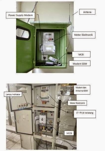 Pengukuran kWh: Box Listrik Daya Besar atau Box APP