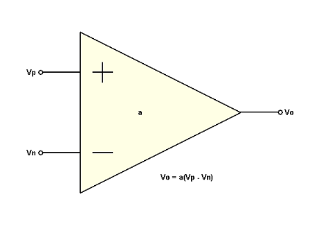Eletrical Engineering: Sub Chapter 14.2