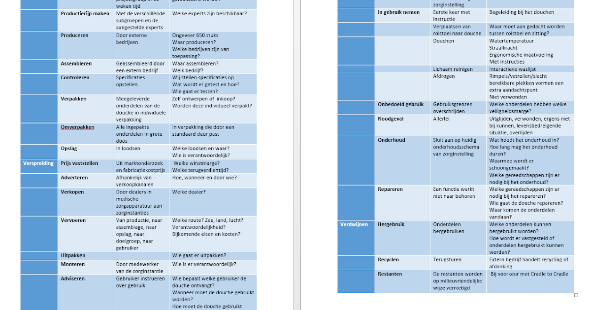 Boomstra_Joost_68194_CU12600_Blok7_2016: Procesboom en Functieboom