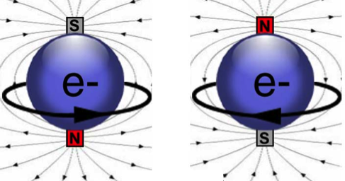 QUIMICA: El Electrón