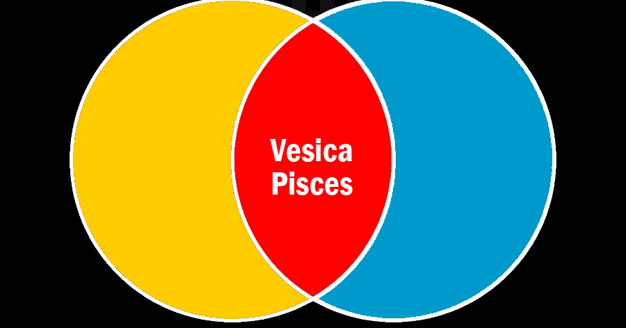 Hindu Astrology: Vesica Pisces: The Geometry of Liberation