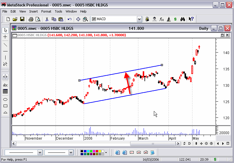 MetaStock 圖表分析軟件使用及程式編寫 (中文教學): 第四章 MetaStock 的基本操作