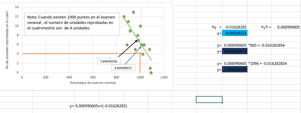Ingeniera Rivera: Coeficiente de correlación lineal y coeficiente de ...