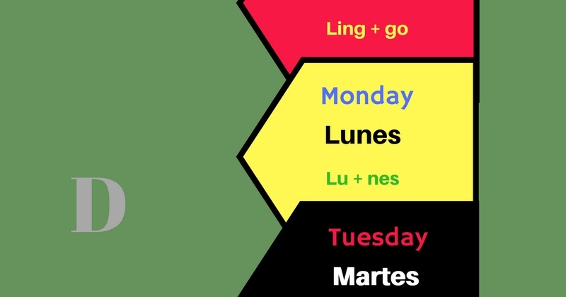 7 Days in a week and 12 months of the year in Tagalog.