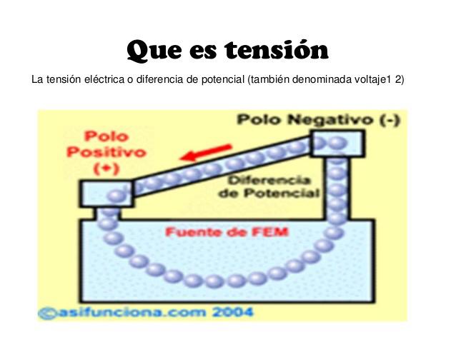 LA TENSION ELECTRICA
