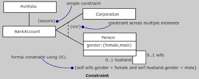 UML Common Mechanisms