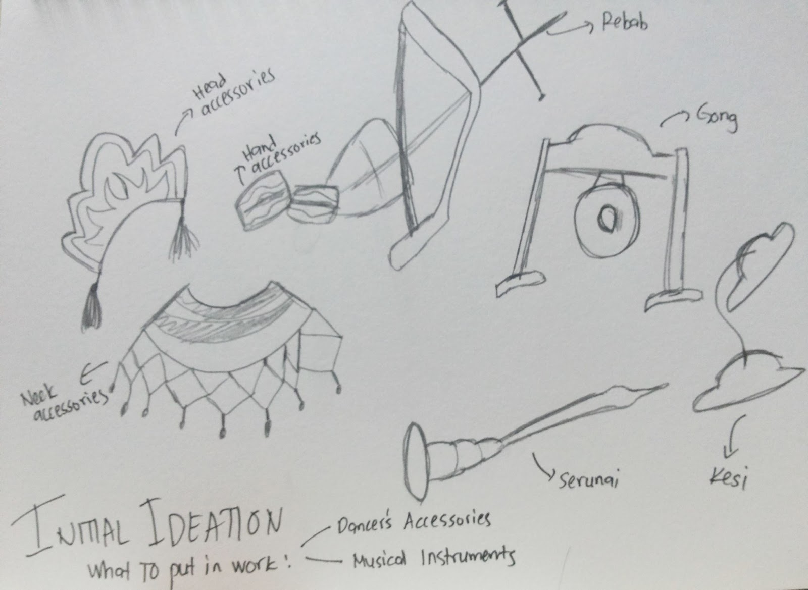 Artz and Media: Week 4 - Idea Development