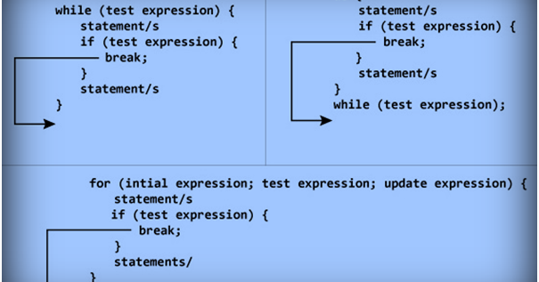 Break Statement in C++.