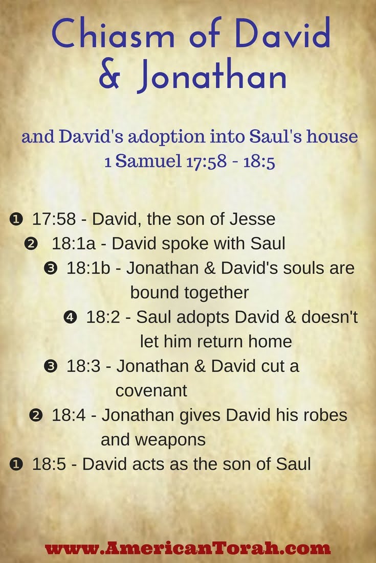 Soil from Stone: Chiasm around the Covenant of Jonathan and David