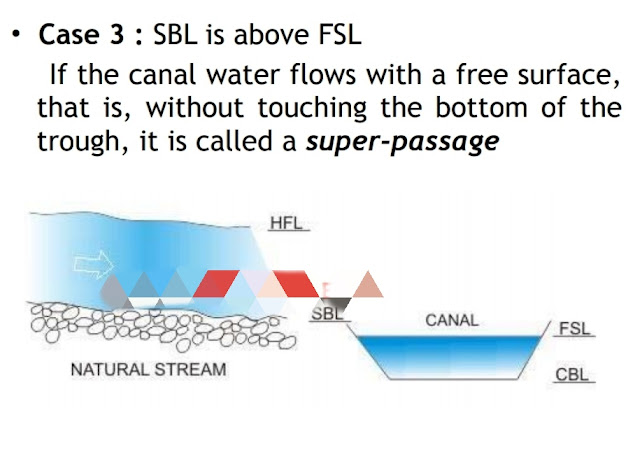 Study material : CONVEYANCE STRUCTURES FOR CANALS( irrigation engineering)