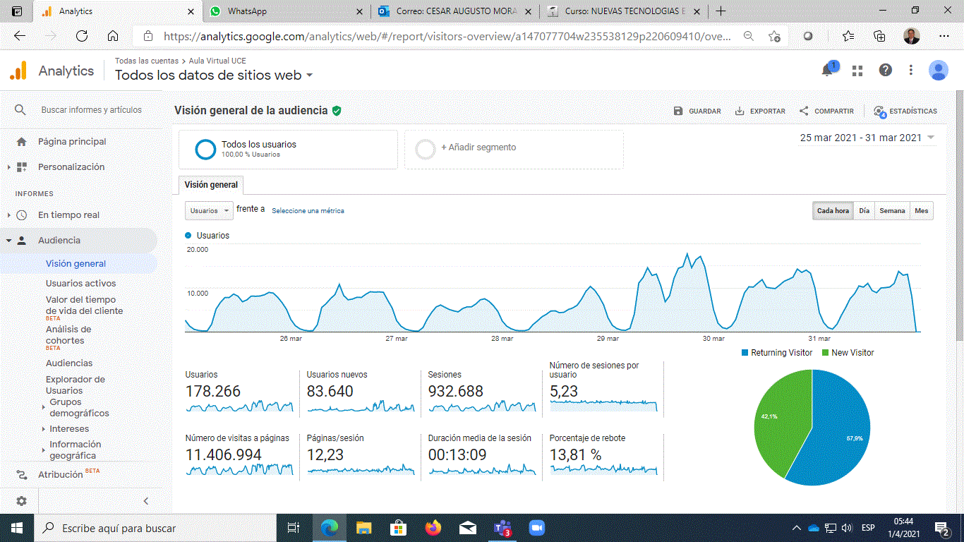 UCE-DTIC: Monitoreo de Aula Virtual exámenes 2020-2021