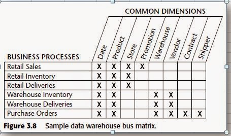 Free Gyaan: DW Concepts -- Kimball & Ross - The Data Warehouse Toolkit