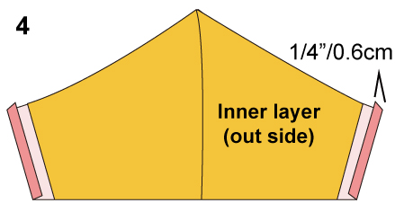 Free face mask sewing pattern and tutorial