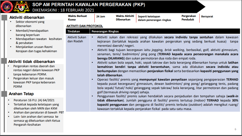 SOP TERKINI PKP - SEHINGGA 4 MAC 2021 | DIKEMASKINI 18 FEB 2021 | BEST FBKL