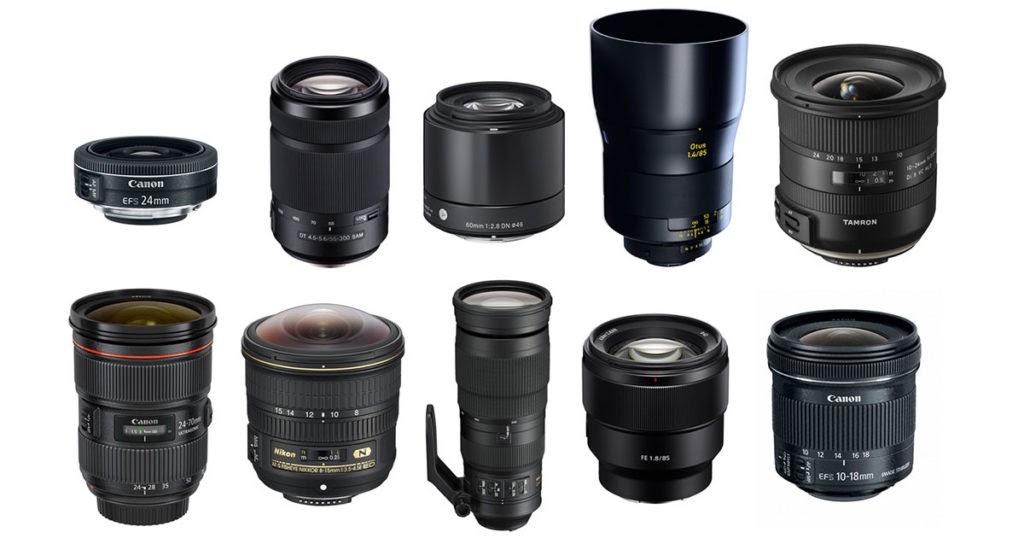 CineCraft Institute : TYPES OF LENS