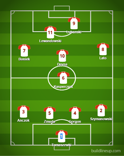 International Legendary Museum: Poland National Team