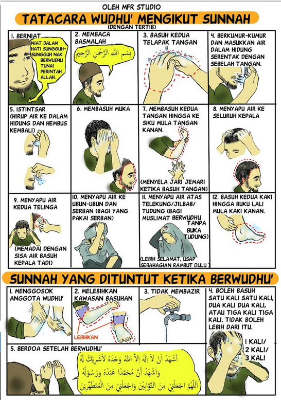 ️ Tata Cara Wudhu Yang Baik Dan Benar