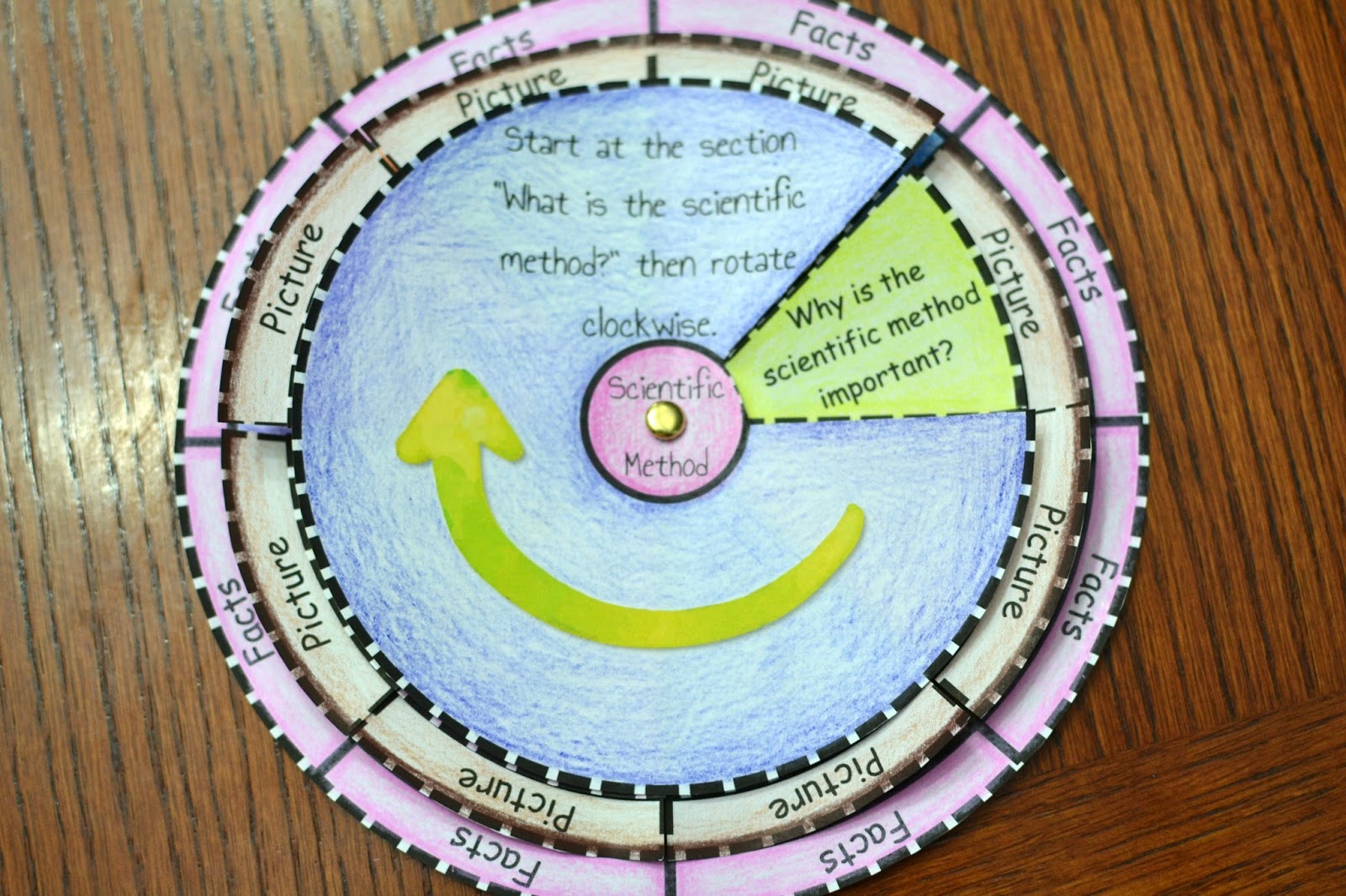 Math in Demand: The Scientific Method Foldable