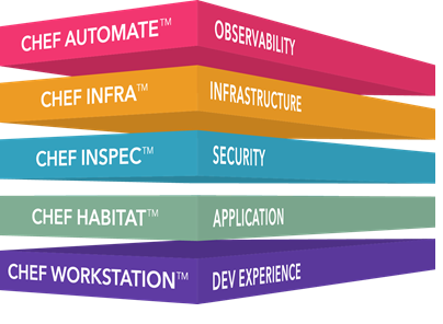 DevOps Eagers: CHEF Concepts