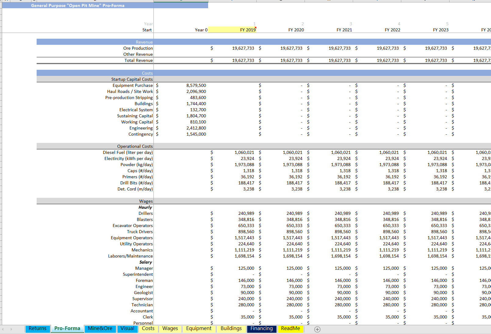 smarthelping | Jason Varner: Bottom-up Financial Models: Financial ...