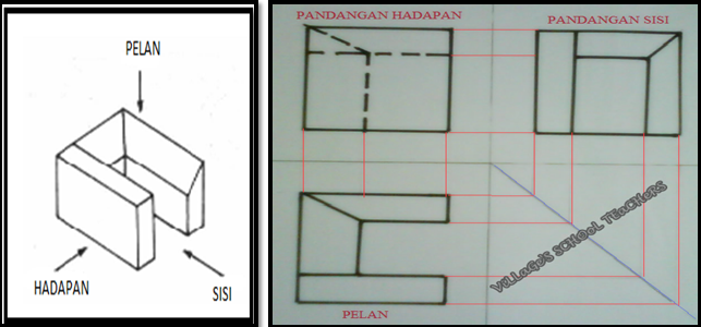 ViLLaGe'S sChOoL TeAcHeRs: Lukisan Teknik Unjuran Ortografik (Sudut ...