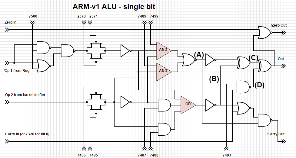 Dave's Hacks: Inside the ALU of the armv1 - the first ARM microprocessor