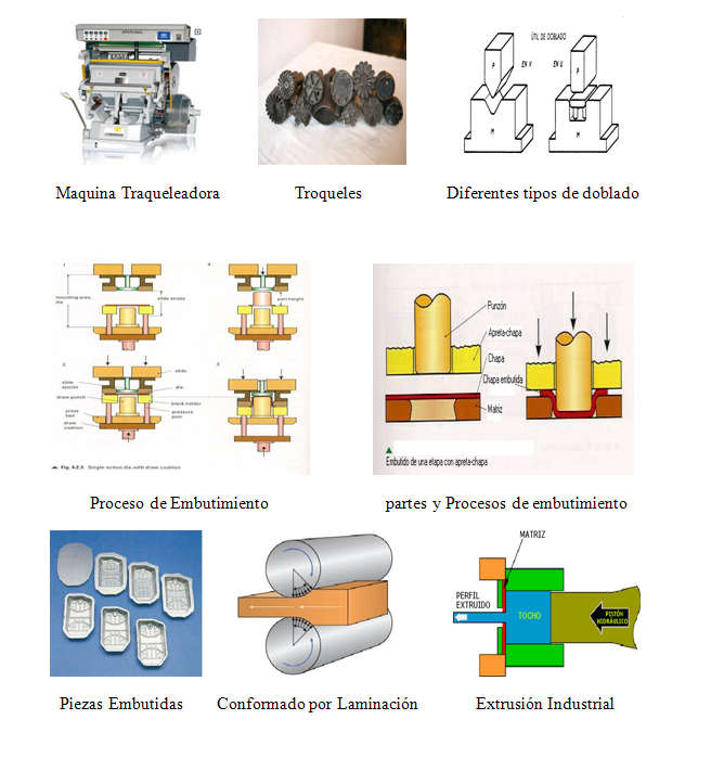 Temas Interesantes 90: Tecnología de Fabricación: Proceso de ...