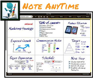 A Teacher's Bag of Tricks: Cool apps for note taking