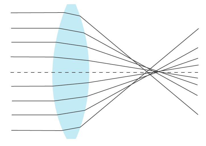 Drawing : The frame and the screen