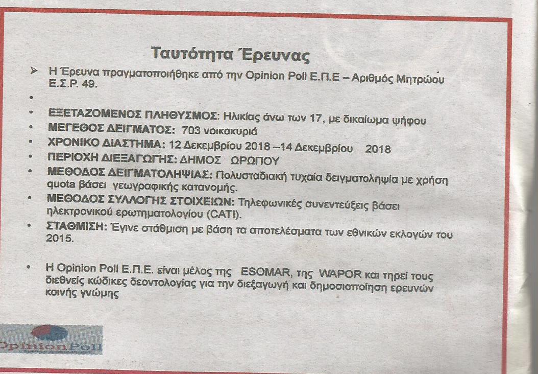 ΣΤΑ ΒΟΡΕΙΑ ΤΗΣ ΑΤΤΙΚΗΣ: 2018