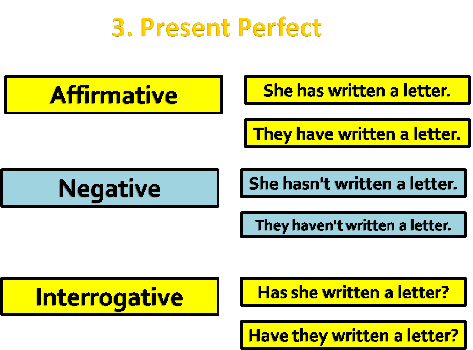 Exposure Academy Affirmative Negative And Interrogative Sentences In exposure-academy-affirmative-negative-and-interrogative-sentences-in
