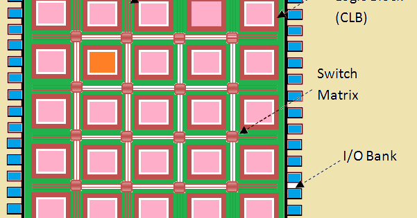 FPGA Interview Questions | vlsi4freshers