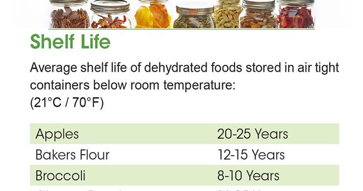 Dehydrating Made Simple Recipe Blog: Dehydration and Rehydration Charts