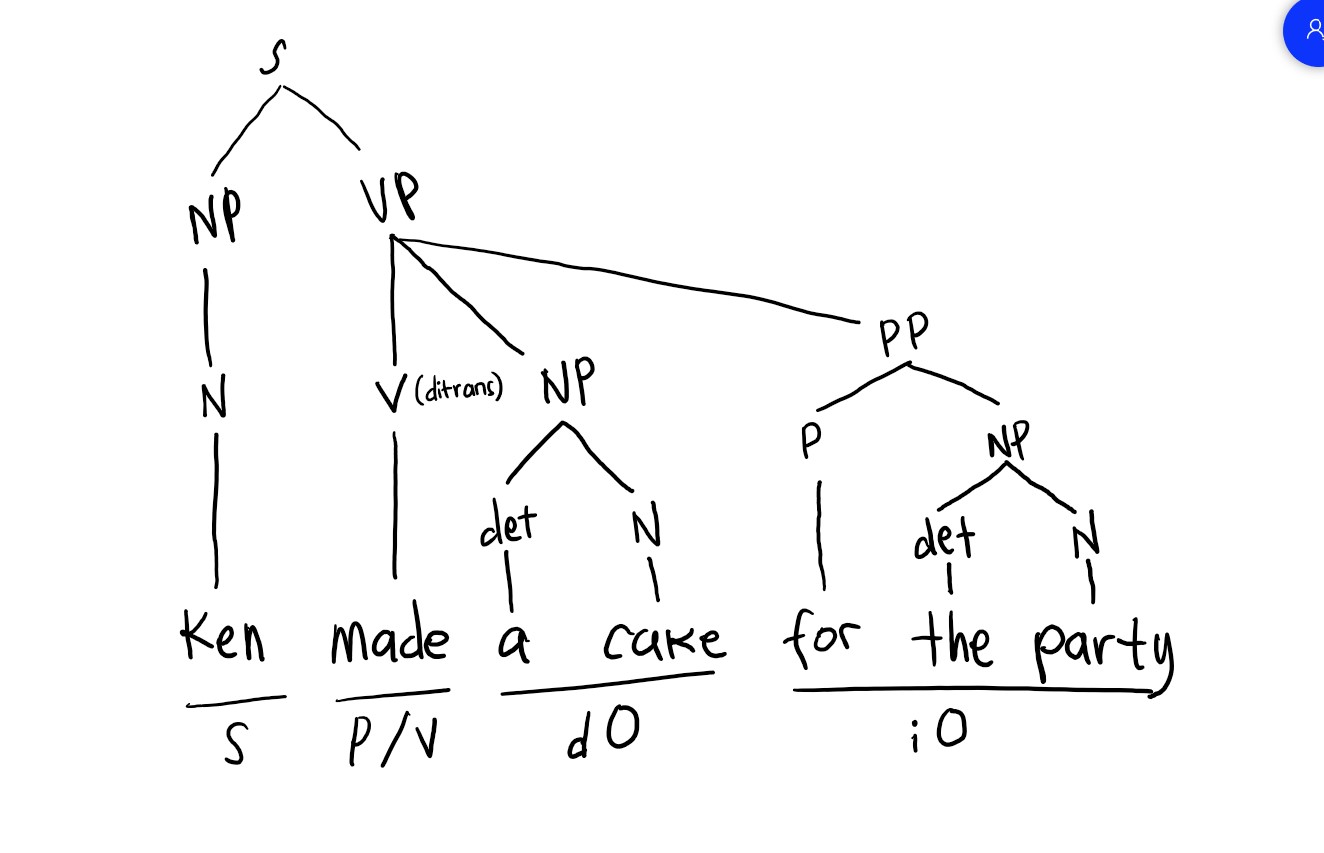 Syntax and Tree Diagram : Ditransitive Verb