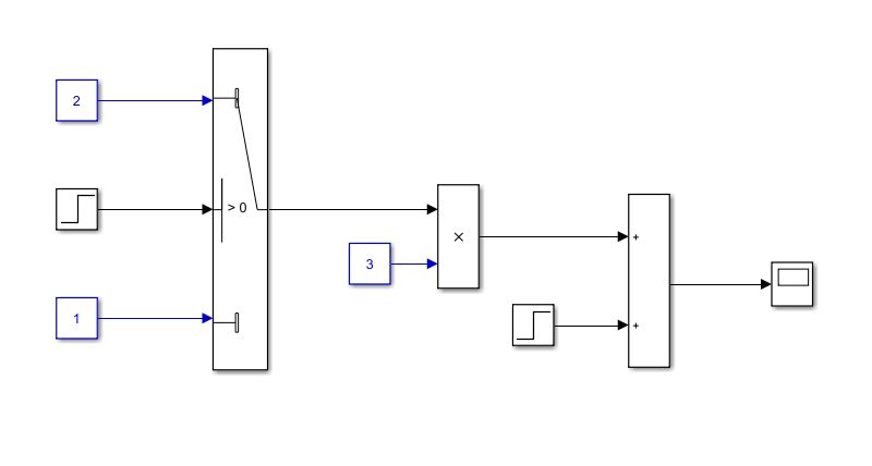 MATLAB-Simulink tutorials: [Script] Change/reset the foreground color ...