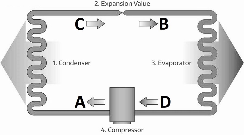 R.A.I.S.O.N.: UTILITIES | Mechanical Systems | 12 Questions (EASY-MODERATE)