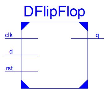 ElectroBinary: D Flip-Flop Verilog Code