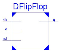 ElectroBinary: D Flip-Flop Verilog Code