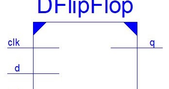 ElectroBinary: D Flip-Flop Verilog Code