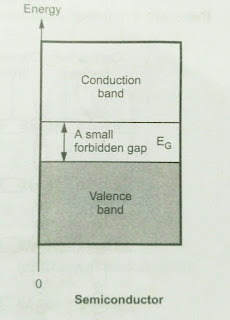 Structure of Semiconductor material and Energy Band Theory - Electrical ...