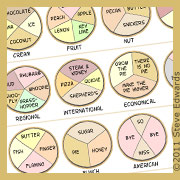 Steve Edwards Comics and Illustration: Pie Pie Chart Chart