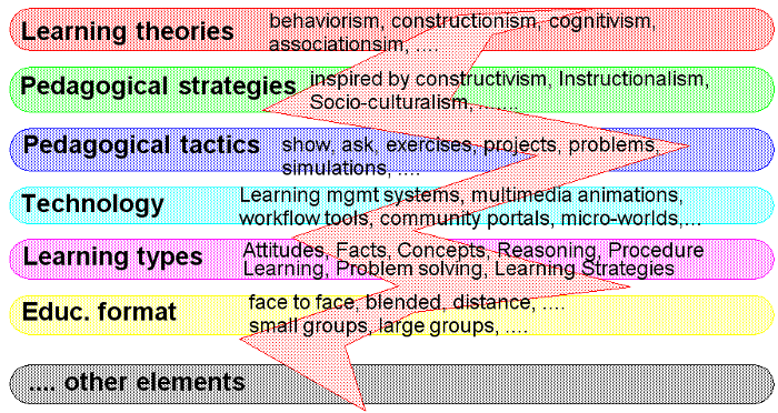 EDUCTECHNOLOJOY: Educational Technology from a conceptual view