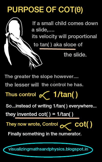 VISUALIZING MATHS & PHYSICS : PURPOSE OF COT( ) IN MATH.