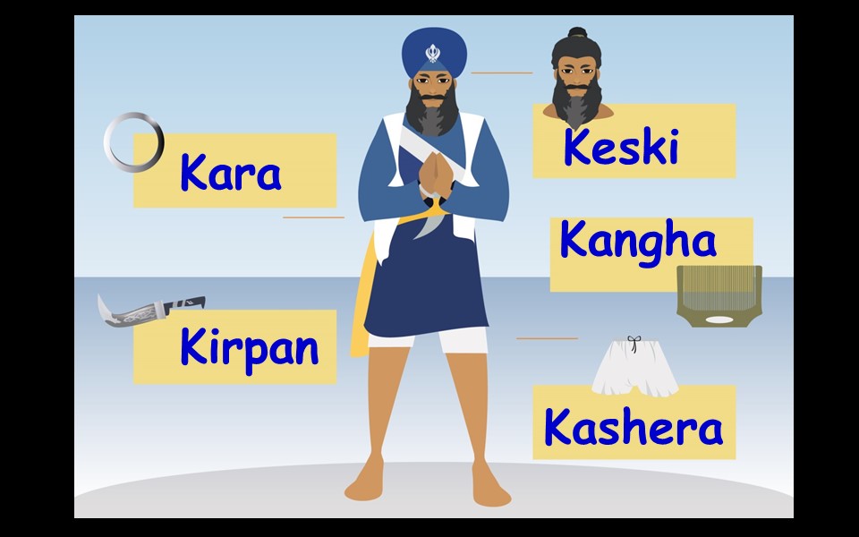 Manvir Singh: School presentation on Sikhi...