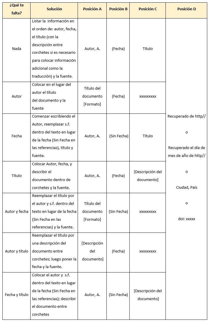 Expresión oral y escrita.: Normas APA