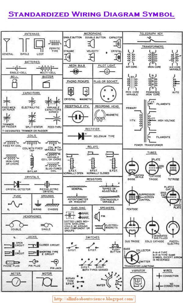 Science And Engineering Standardize Circuit Symbols science-and-engineering-standardize-circuit-symbols