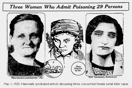 Unknown Gender History: Anna Cunningham, Indiana Serial Killer - 1925