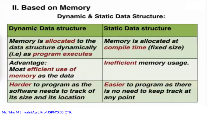 Data Structures And Algorithms Data Structures Data Information